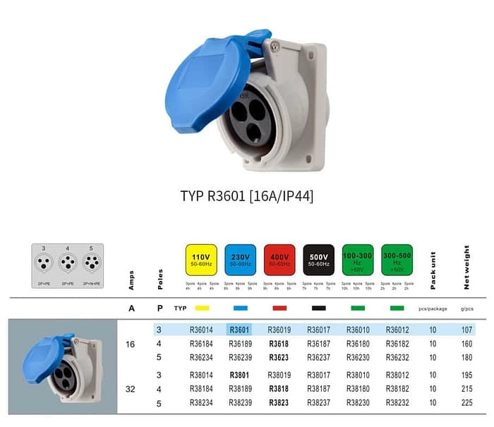 IP44-IP68 Waterproof Industrial Plugs – Weipu TYP Series
